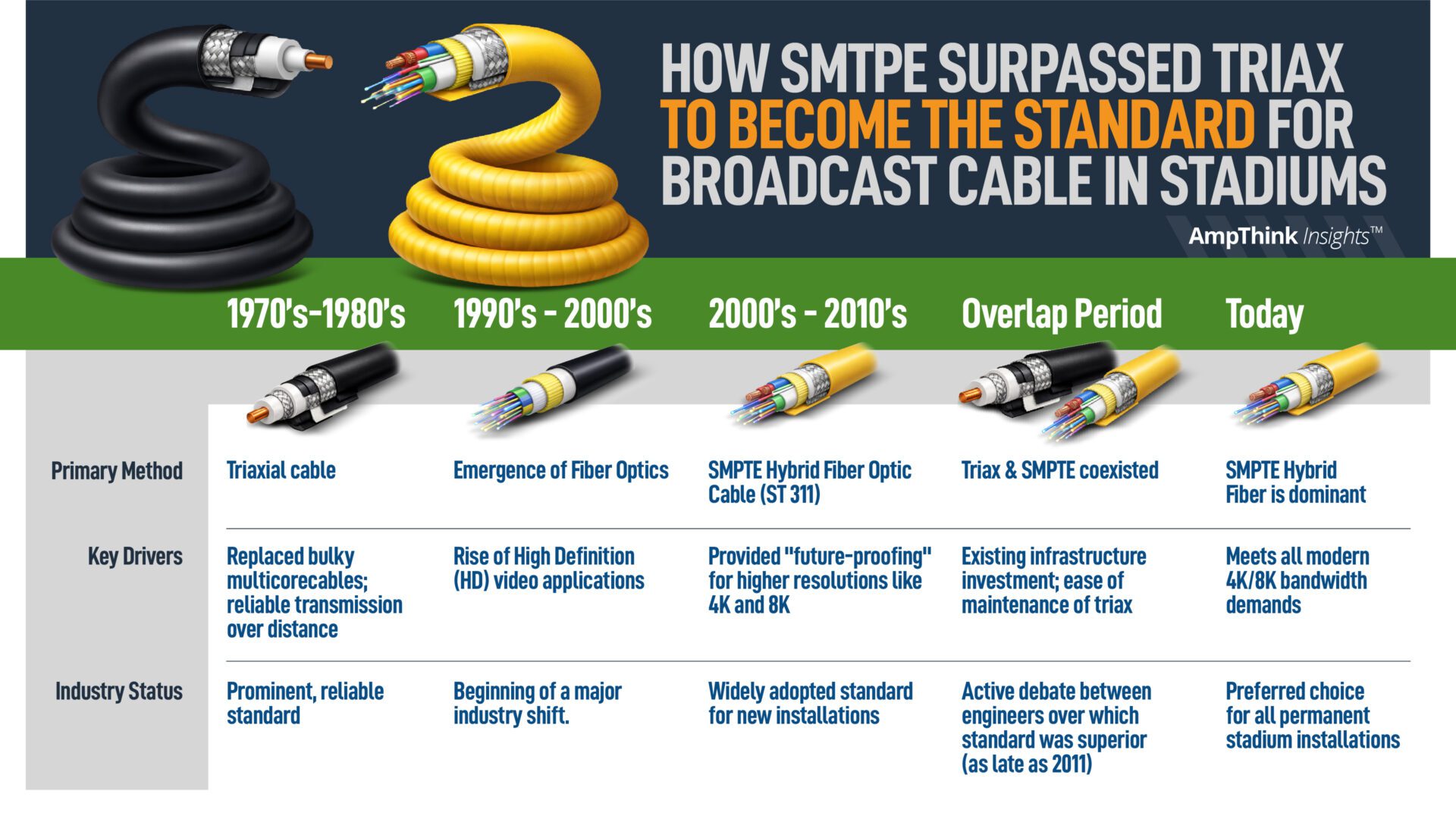 When to cut the cord: What triax cable teaches stadiums about retiring ...